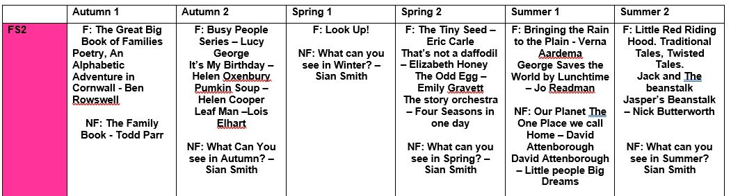 Reading - Weeth School