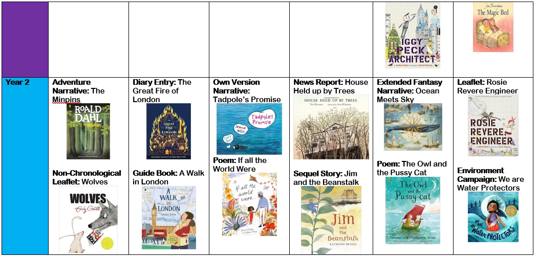 Writing - Weeth School