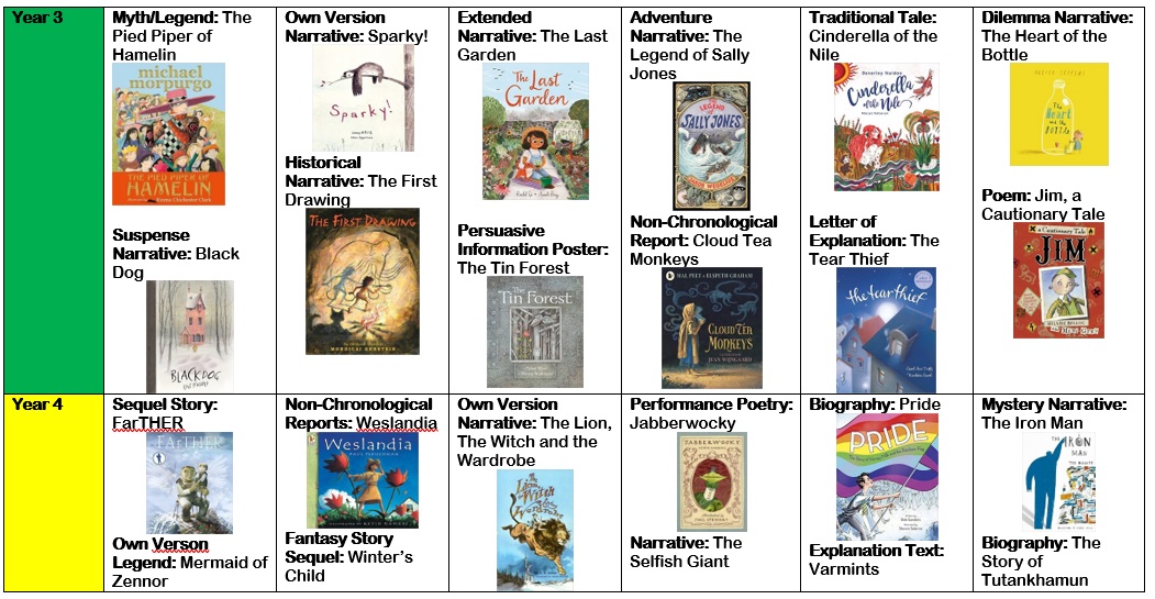 Writing - Weeth School